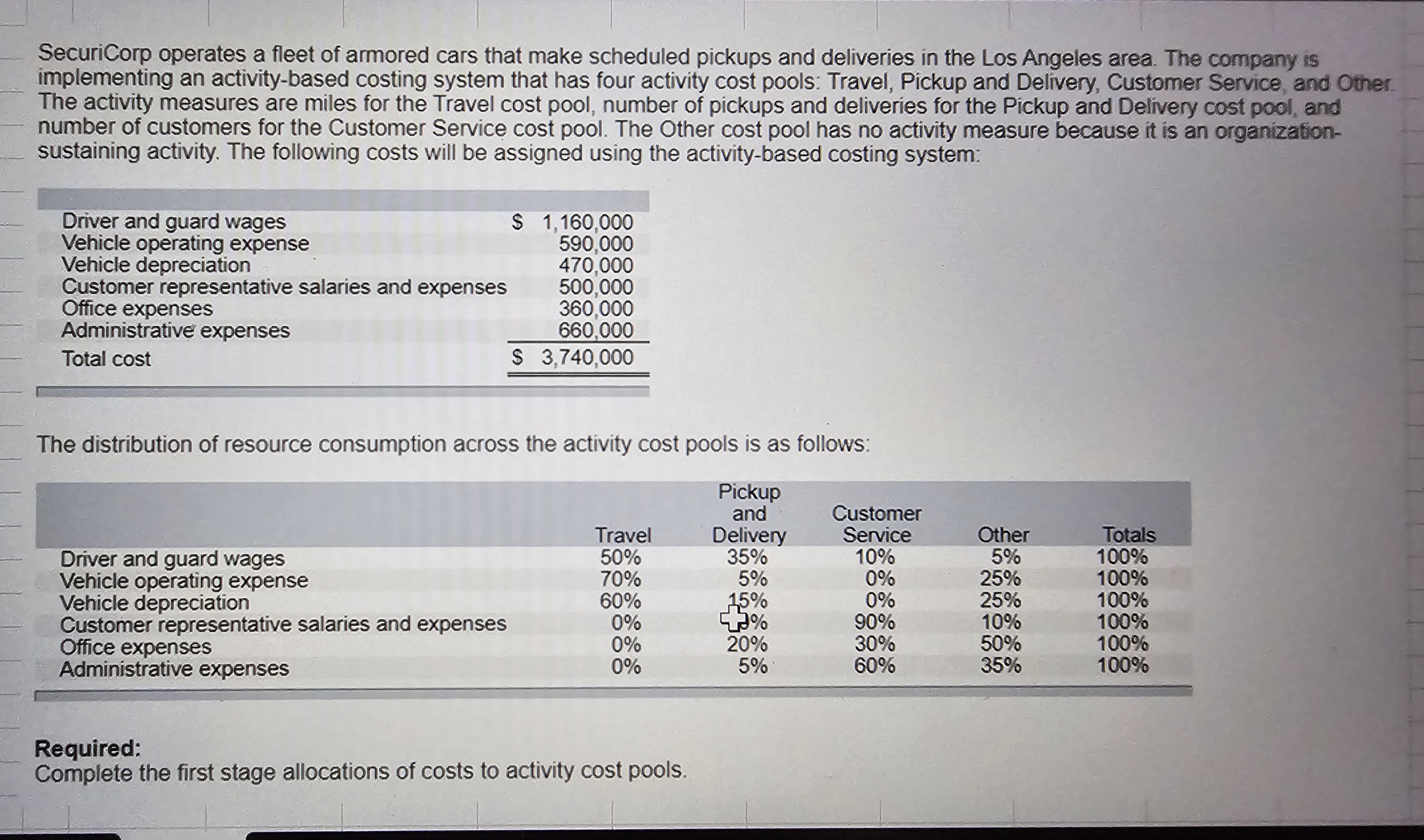Solved SecuriCorp operates a fleet of armored cars that make | Chegg.com