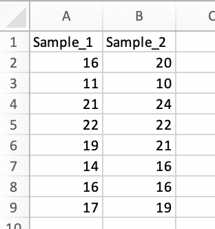 Solved The accompanying data file contains information on | Chegg.com