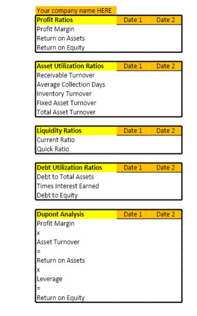 Solved calculate basic financial statements, determine what | Chegg.com