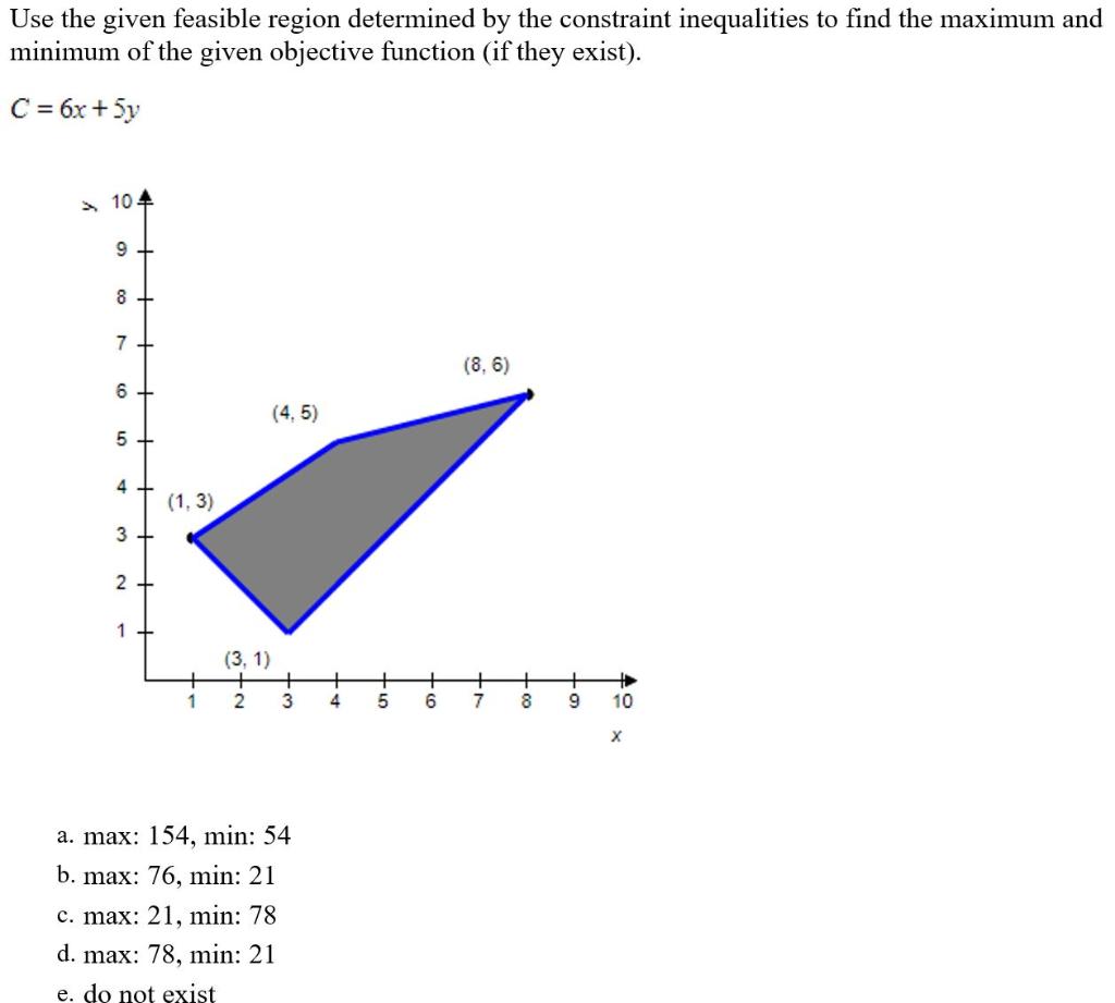 Solved Use the given feasible region determined by the | Chegg.com
