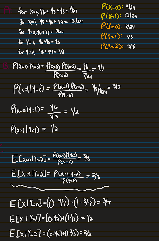 Consider two random variables X and Y with joint PMF | Chegg.com