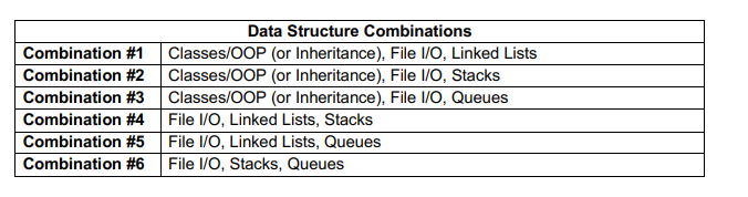 Solved write in c++ please Create a process to aid in the | Chegg.com