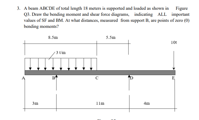 Solved A beam ABCDE of total length 18 meters is supported | Chegg.com