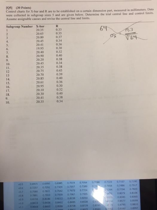 Solved Control charts for X-bar and R are to be established | Chegg.com