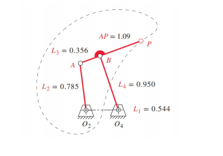 Solved For the linkage shown above, find its limit (toggle) | Chegg.com