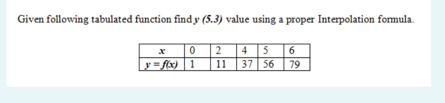 Solved Given following tabulated function find y (5.3) value | Chegg.com