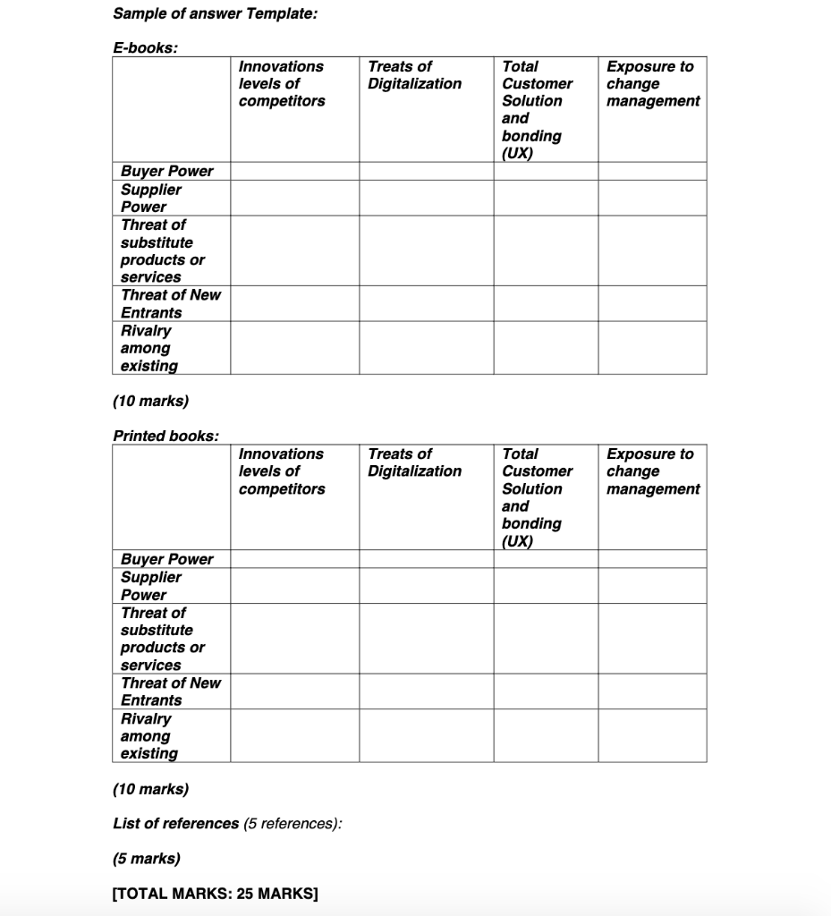 Threat of New Entries . Time and cost of entry • | Chegg.com