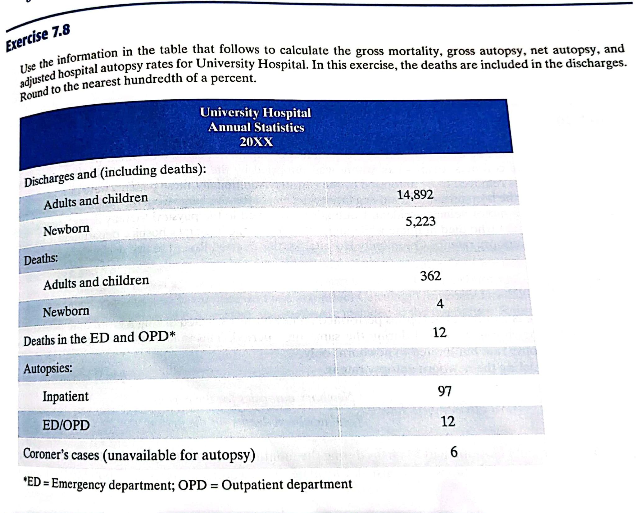 Solved Use the information in the table that follows to | Chegg.com