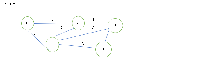 Solved NOTE: WRITE ALGORITHM CODE IN | Chegg.com