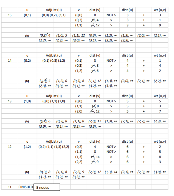 Question 5 Given the traffic grid below, along with | Chegg.com