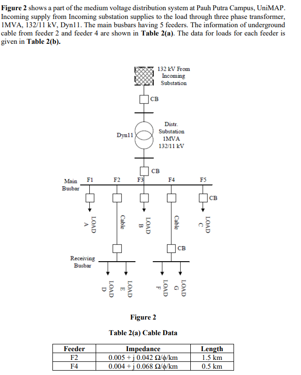 Solved Figure 2 shows a part of the medium voltage | Chegg.com