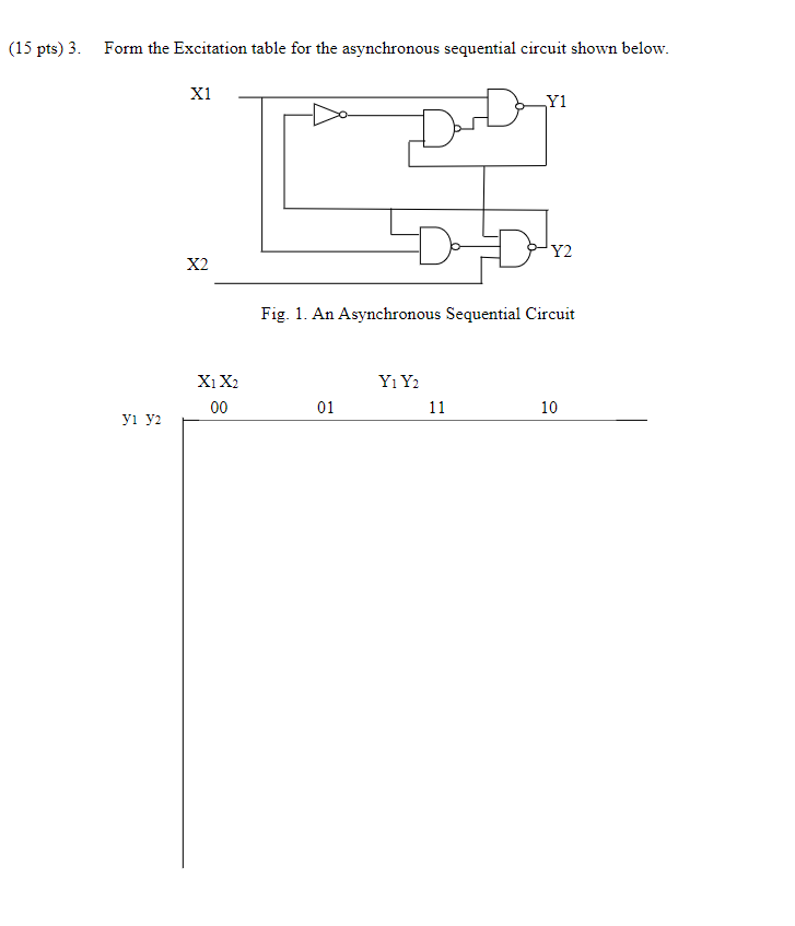 Solved pts) 3. Form the Excitation table for the | Chegg.com