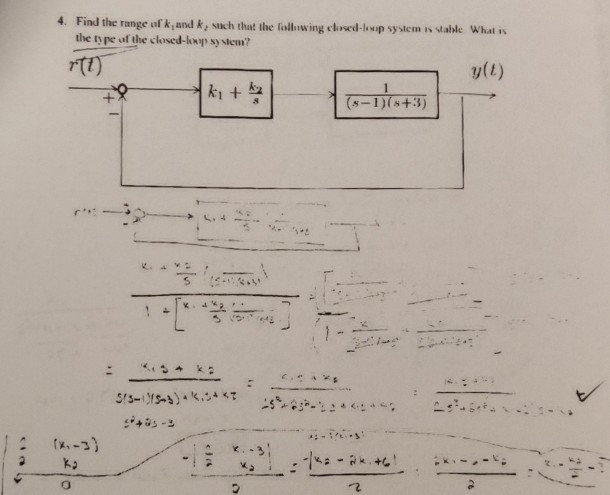 Solved Find The Range Of K1 and K2 of Closed Loop System | Chegg.com