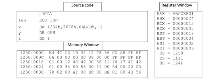 Solved Source code Register Window DATA EQU 10h DW | Chegg.com