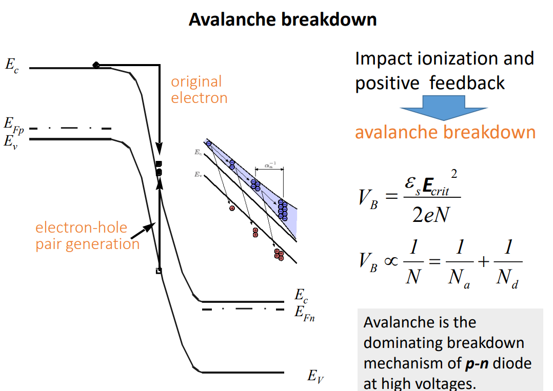 Solved Homework Calculate breakdown voltage of Si and Ge p-n | Chegg.com