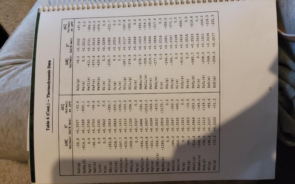 Solved Use table 6 to calculate delta G in kJ at 8000 k for | Chegg.com