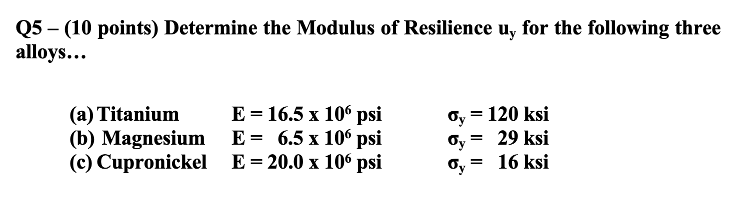 Solved Q5 - (10 points) Determine the Modulus of Resilience | Chegg.com