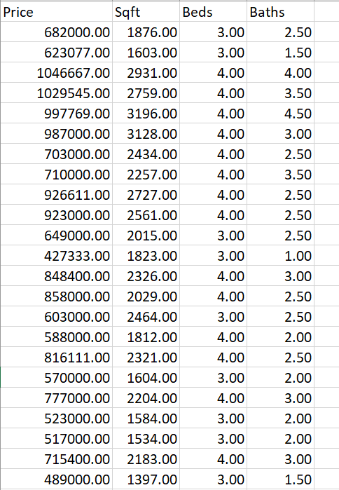 House Price Modeling Overview: In this project, you | Chegg.com