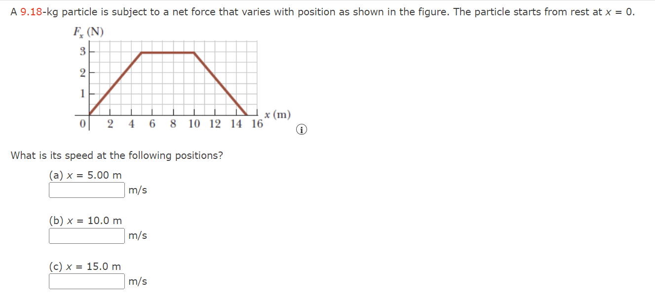 Solved A 9.18- kg particle is subject to a net force that | Chegg.com