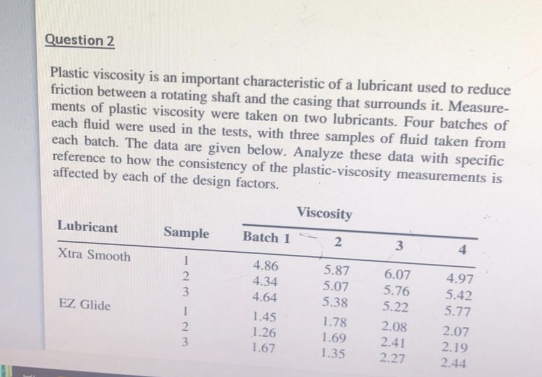 Solved Plastic viscosity is an important characteristic of a | Chegg.com