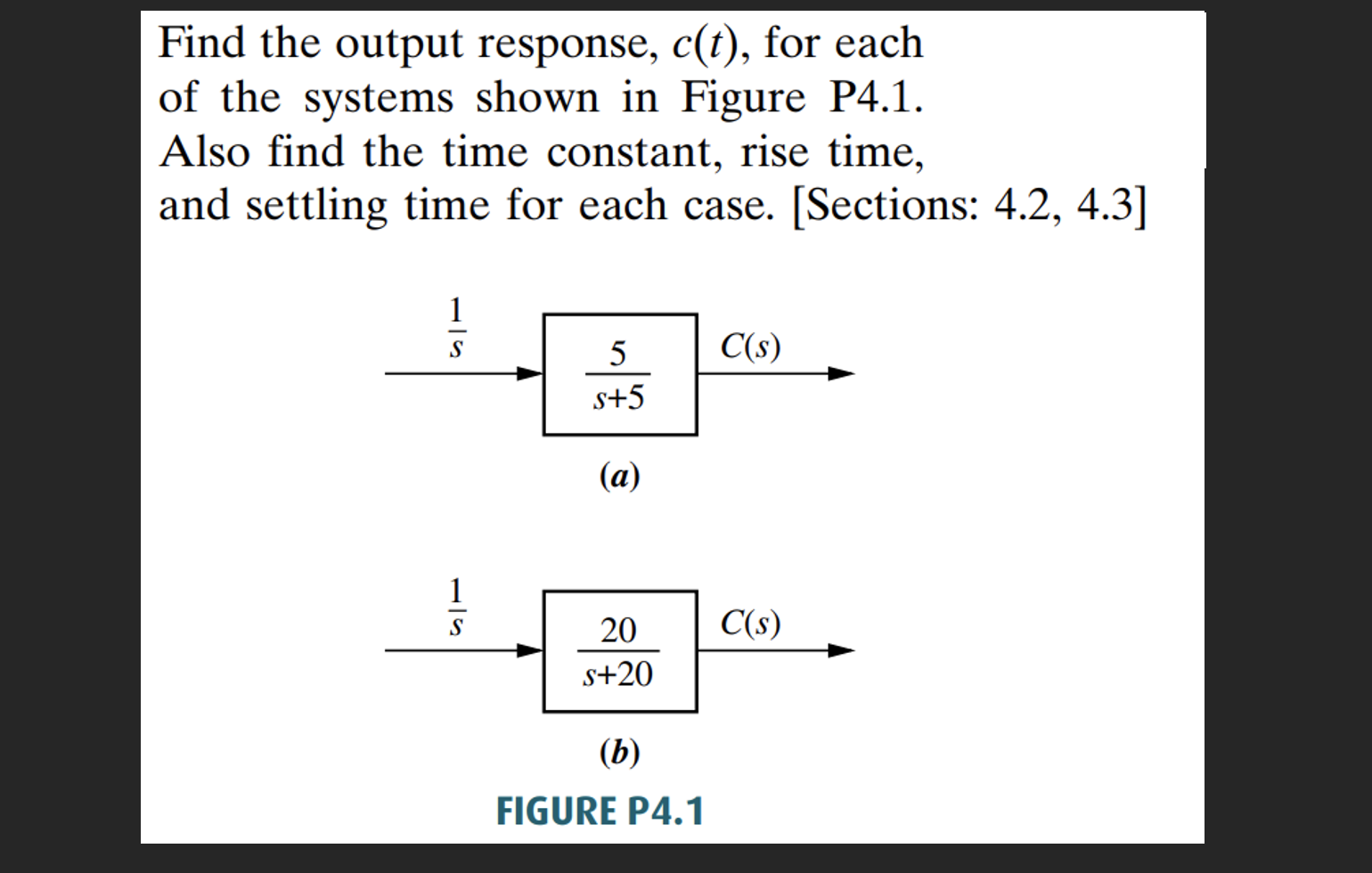 Solved Find the output response, c(t), for each of the | Chegg.com