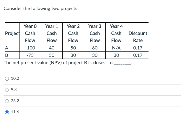 Solved Consider the following two projects: Discount Rate | Chegg.com