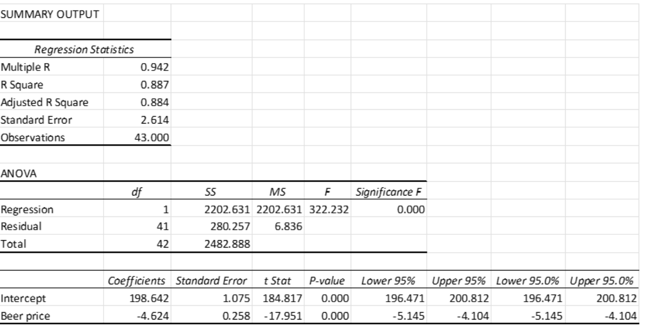 Solved A researcher wants to analyse the relationship | Chegg.com
