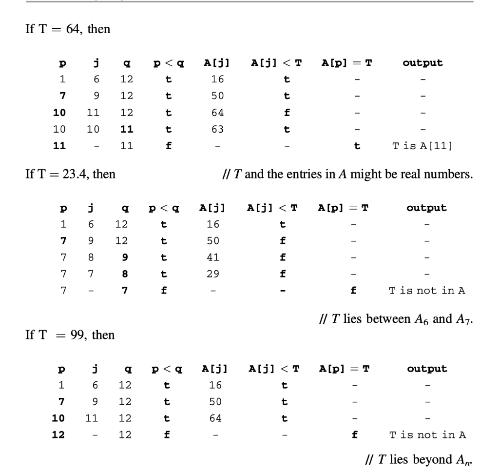 Solved Apply algorithm 4.2.1 in P.146 with T=4, n=12 and | Chegg.com