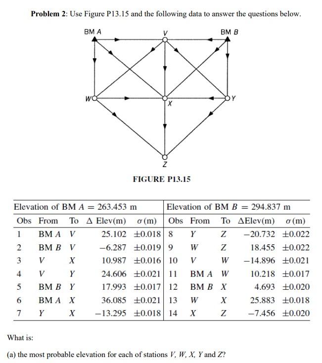 Solved Problem 2: Use Figure P13.15 and the following data | Chegg.com
