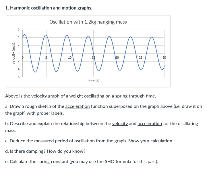 Solved 1. Harmonic oscillation and motion graphs. | Chegg.com