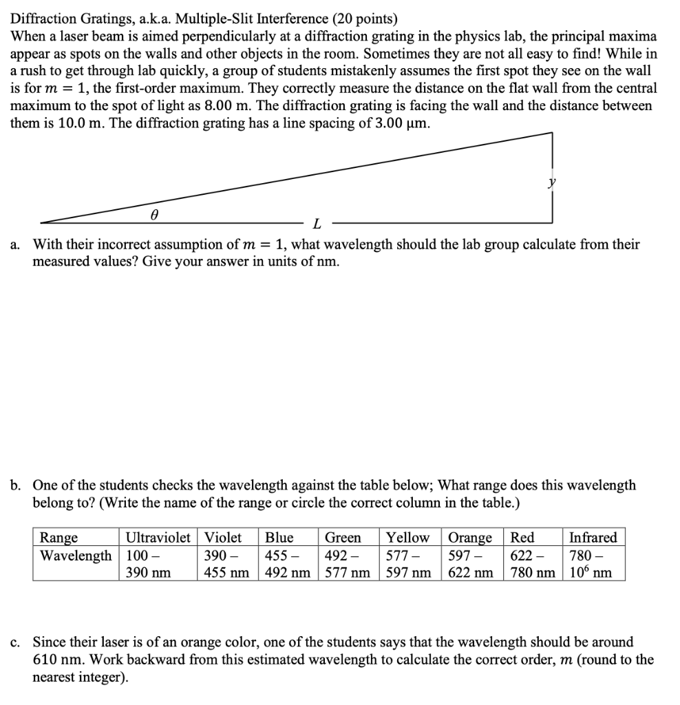 Solved Diffraction Gratings, a.k.a. Multiple-Slit | Chegg.com