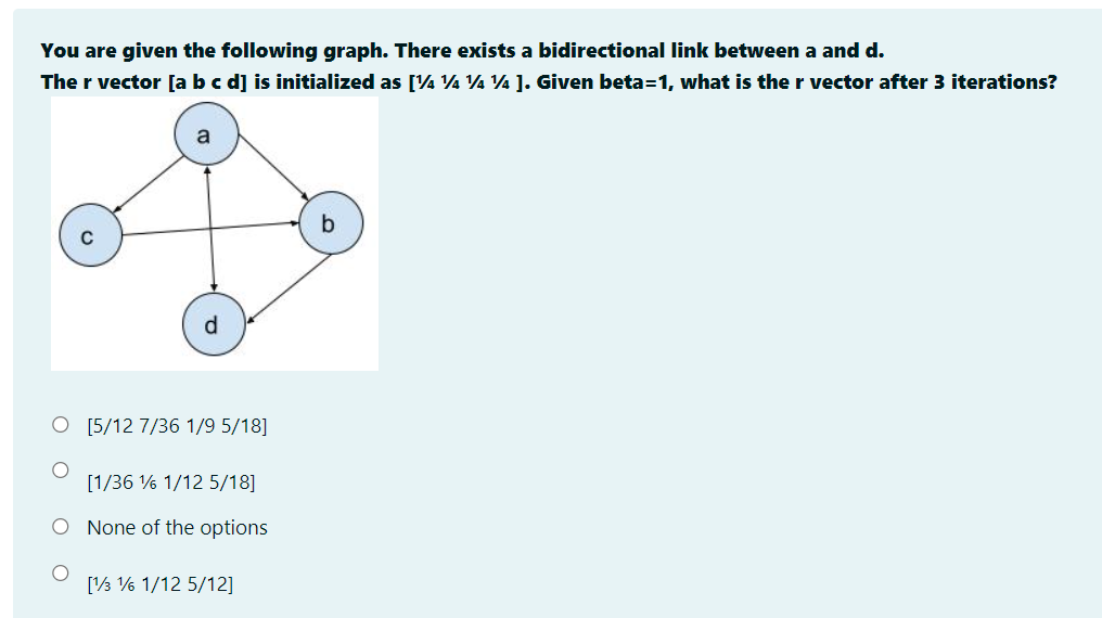 Solved You are given the following graph. There exists a | Chegg.com
