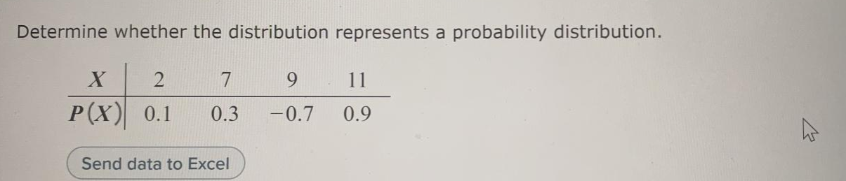 Solved State why. the probabilities can/cannot be negative. | Chegg.com