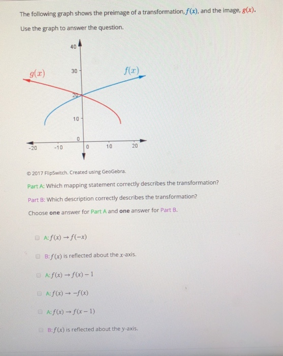 Solved The following graph shows the preimage of a | Chegg.com