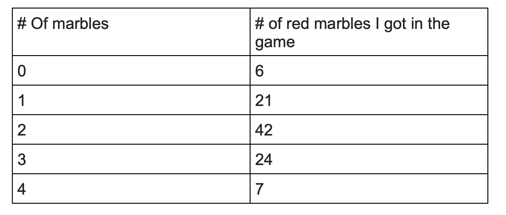 Solved Play the game 100 times and and record your outcomes | Chegg.com