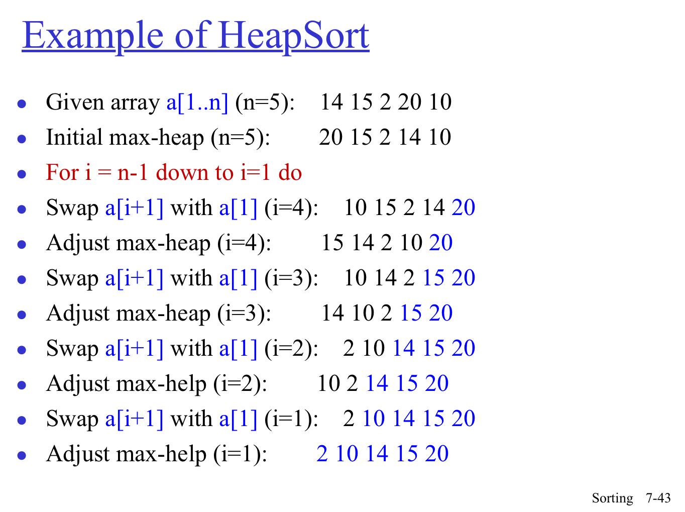 Solved Heapsort 1 14 2 15 3 2 4 10 5 20 The 