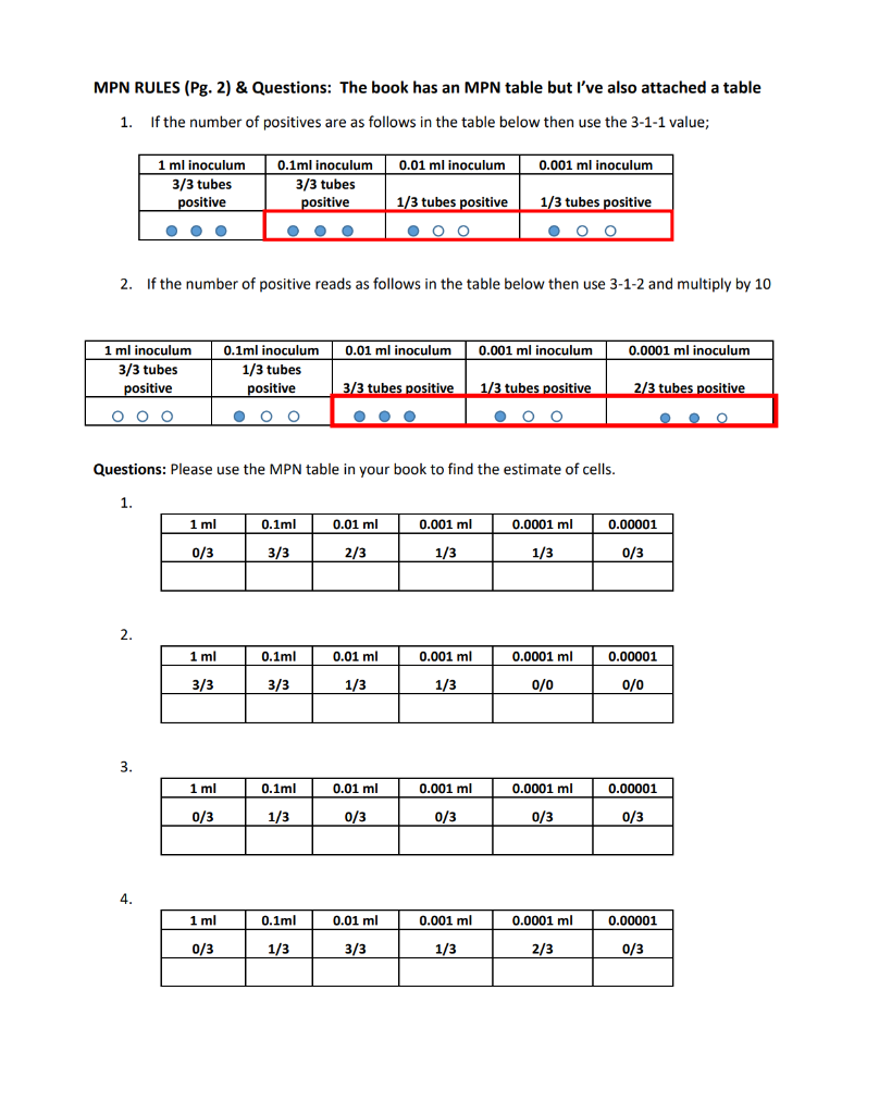 Solved MPN RULES (Pg. 2) \& Questions: The book has an MPN | Chegg.com