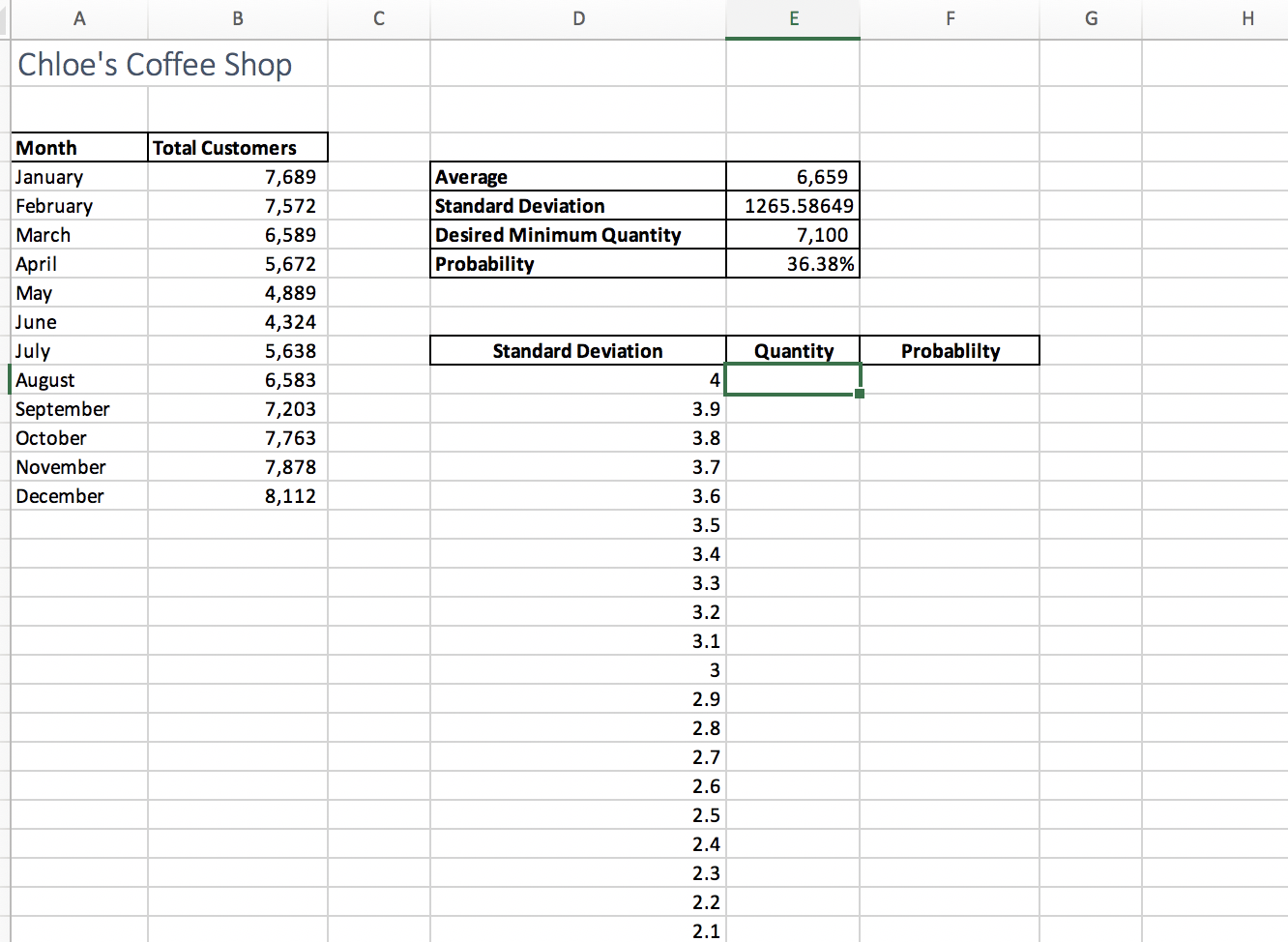 Solved In cell E11, calculate the number of monthly | Chegg.com