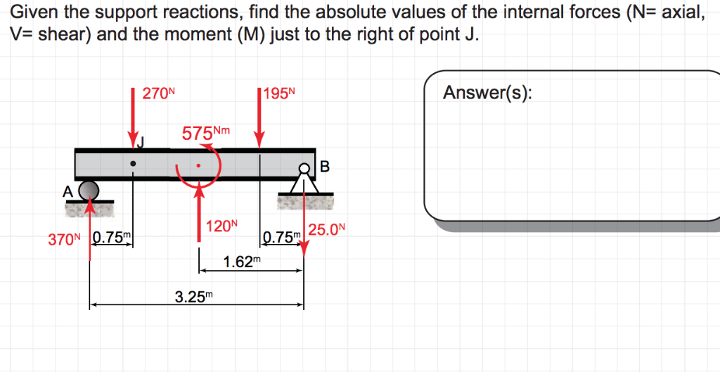 Solved Given the support reactions, find the absolute values | Chegg.com