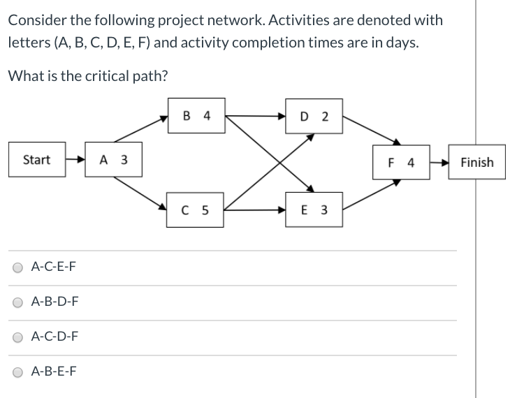 Solved Consider the following project network. Activities | Chegg.com