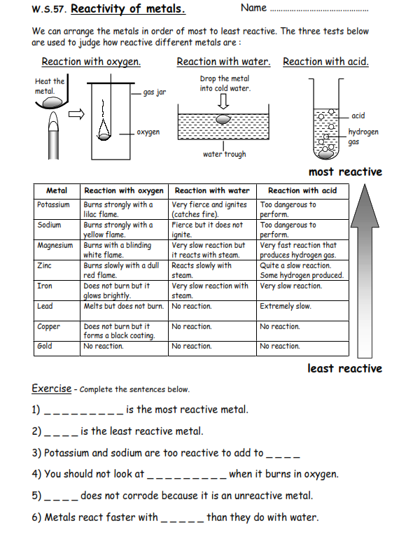 Solved W.S.57. Reactivity of metals. Name ...... We can | Chegg.com