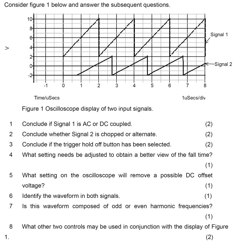 Solved Consider figure 1 below and answer the subsequent | Chegg.com