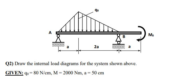 Solved qo Мо 2a a (2) Draw the internal load diagrams for | Chegg.com