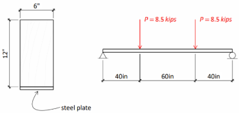Solved A 6 x 12 wooden beam is reinforced with a 6 x1/2" | Chegg.com