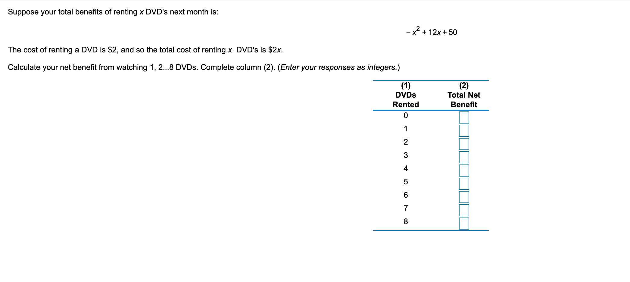 Solved Suppose your total benefits of renting x DVD's next | Chegg.com Solved Suppose your total benefits of renting x DVD's next | Chegg.com
