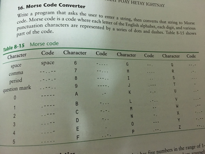 Solved AI FOAY HETAY IGHTNAY 6. Morse Code Converter 1 ram | Chegg.com
