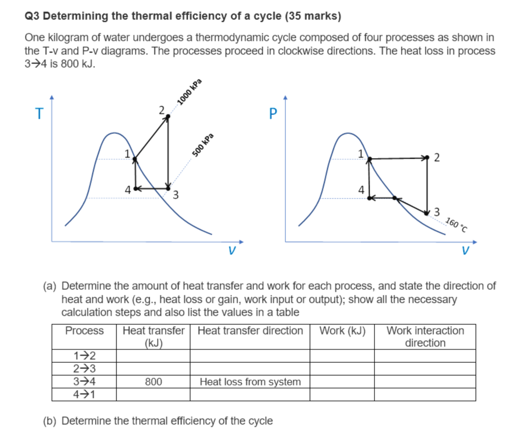 Solved Q3 Determining the thermal efficiency of a cycle (35 | Chegg.com