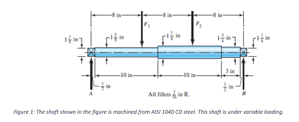 Solved The shaft shown in the figure (FBD) is machined from | Chegg.com
