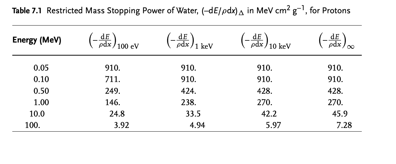 1. A delta ray (electron) in water receives a maximum | Chegg.com