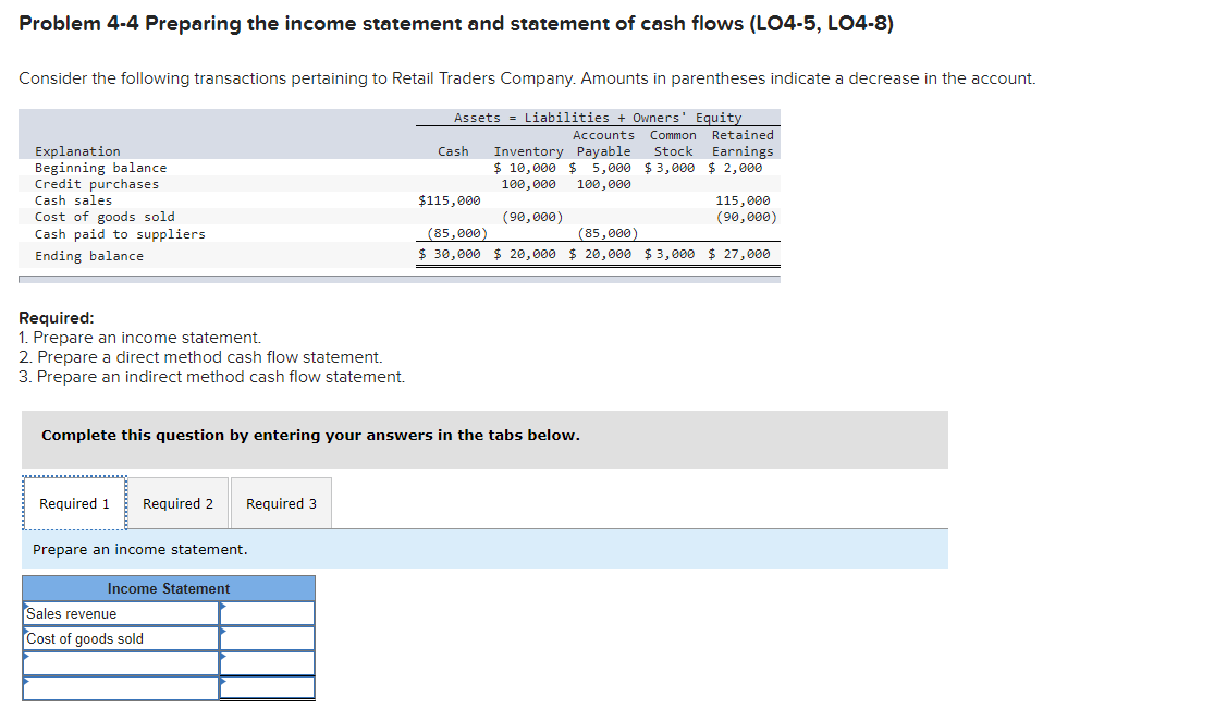 Solved Prepare a direct method cash flow statement. (Net | Chegg.com